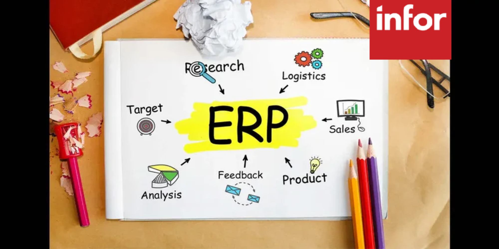 Infor ERP Software